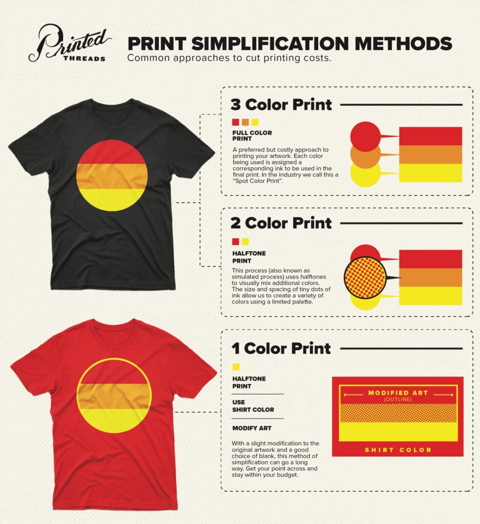 Shirt Design - Print Simplification Methods - Printed Threads